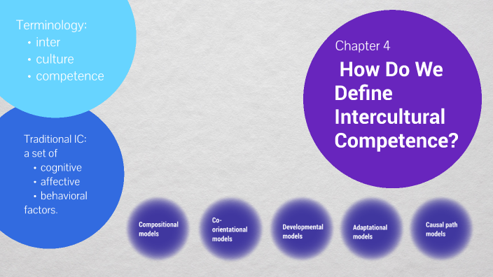 1How Do We Define Intercultural Competence? by Valeria Rey on Prezi
