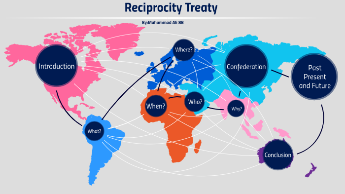 Reciprocity Treaty by AbdullahVLOGS on Prezi