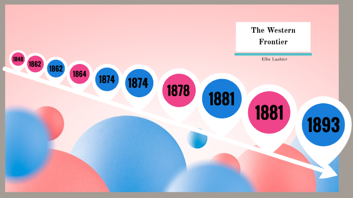 Western Frontier Timeline by Ellie Lashier on Prezi