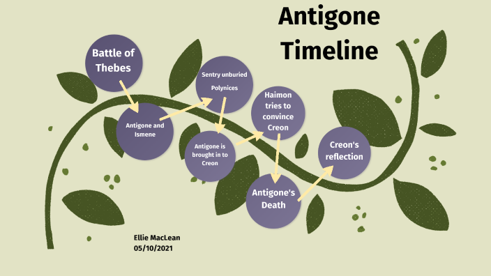 Antigone timeline by Ellie MacLean on Prezi