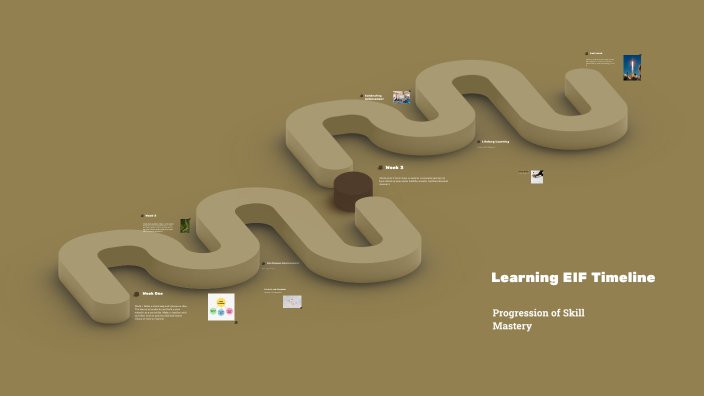 EIF Time Line by Zander Strydom on Prezi