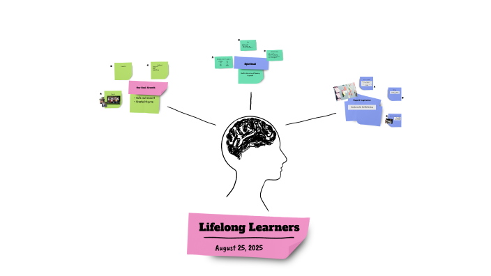 Lifelong Learners by Krista Weaver on Prezi