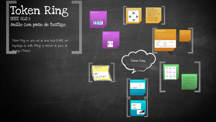 Token Ring- Protocolos de redes by Valeria Silva on Prezi