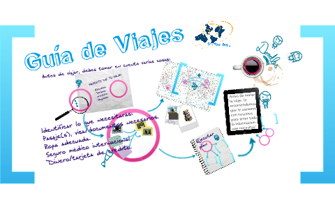 STUDENT PERU presenta: Guía de viajes by STUDENT PERU on Prezi