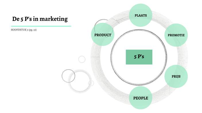 De 4 P's in Marketing by Eden Remmert on Prezi