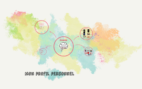 Mon profil personnel by Courtney Amanda