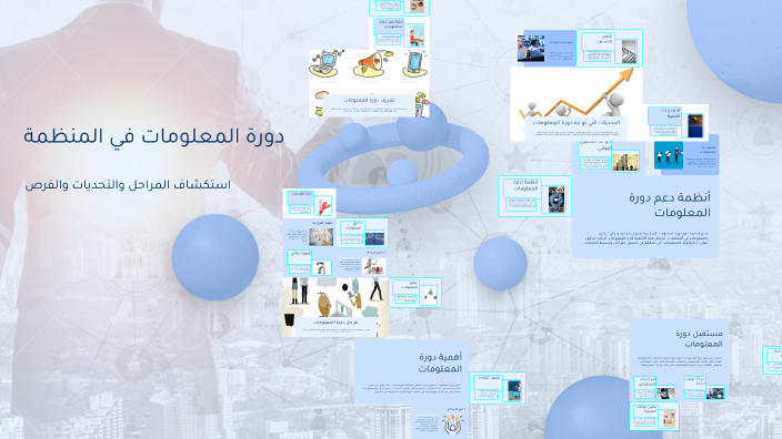 دورة المعلومات في المنظمة by zaher hamed on Prezi