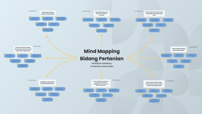 Mind Mapping Penelitian Bidang Pertanian by AIMP Group on Prezi
