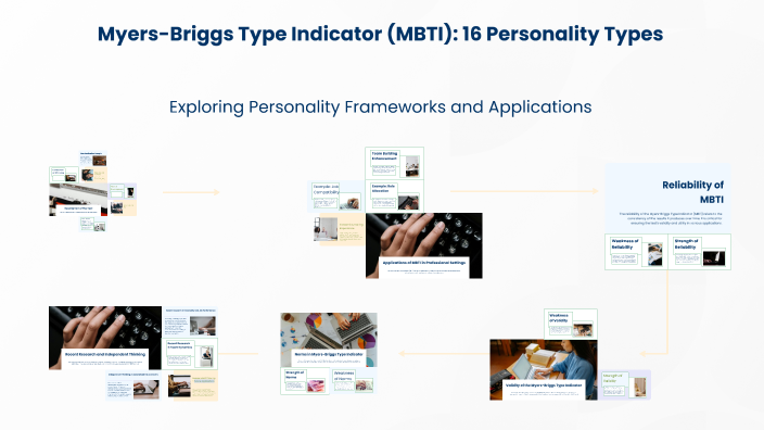 Myers-Briggs Type Indicator (MBTI): 16 Personality Types by shivam ...