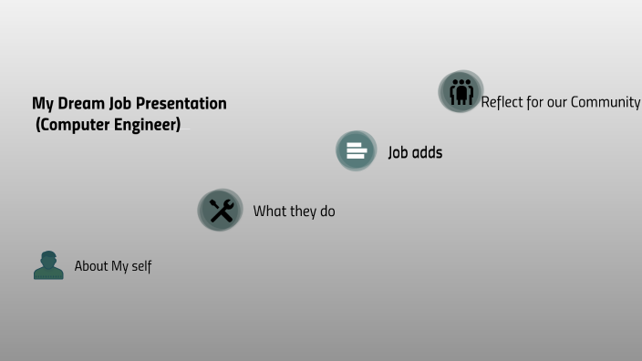 My Dream Job Presentation by Ahmad Qorom on Prezi