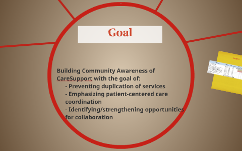 Building Community Awareness by Leonard Chan on Prezi