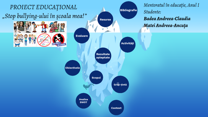 Proiect educațional (Stop bullying-ului în școala mea!) by Andreea ...