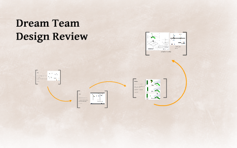 Dream Team Design Review by Chase Kuehner on Prezi