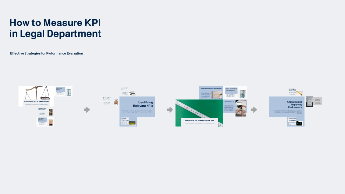How to Measure KPI in Legal Department by zuriati sharif on Prezi