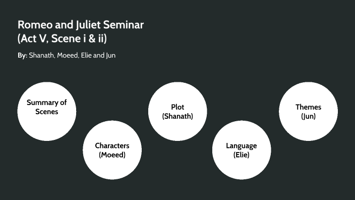 Romeo and Juliet Seminar (Act V, Scene i & ii) by S S on Prezi