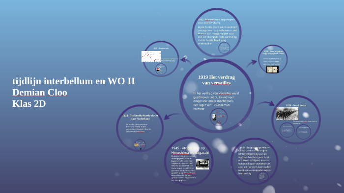 tijdlijn interbellum en WO II by demian cloo on Prezi