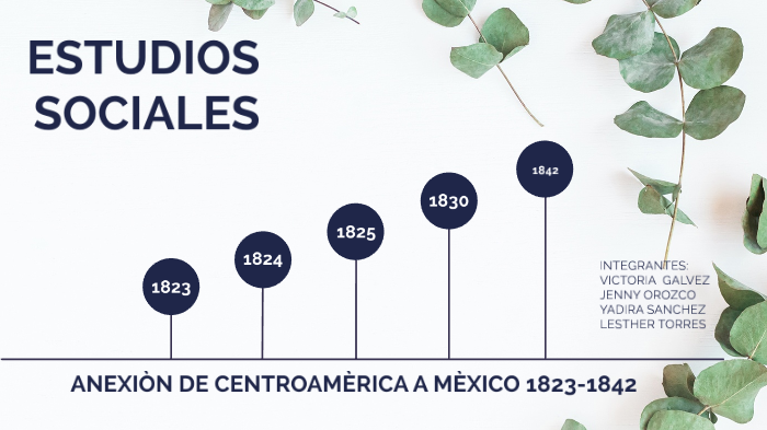 Estudios Sociales Linea de Tiempo by Lesther Antonio Torres Gonzalez on ...
