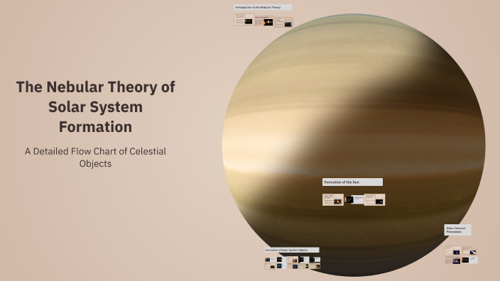 The Nebular Theory of Solar System Formation by Estefani Bautista on Prezi