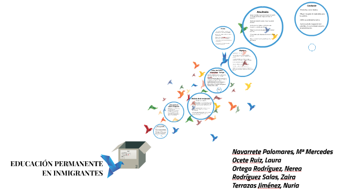 ¿QUÉ ES UN CEPER? by on Prezi