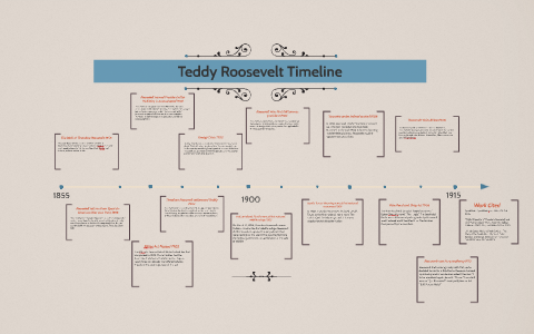 Teddy Roosevelt Timeline by Elizabeth Brannon on Prezi