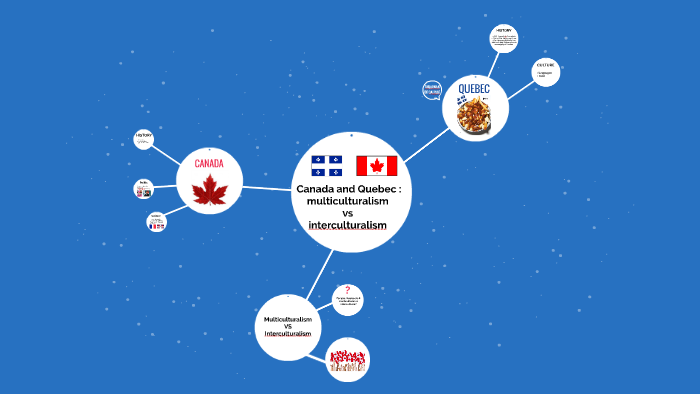 Canada and Quebec : multiculturalism vs interculturalism by ES LL on Prezi
