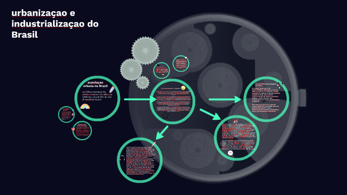 urbanizaçao e industrializaçao do Brasil by Giulia Carvalho on Prezi