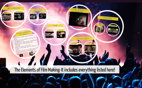The Elements of Film Making by Christina Salinas on Prezi
