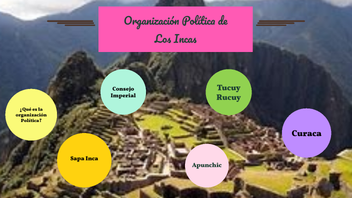 Organización Política de Los Incas by Anasol Bonilla on Prezi
