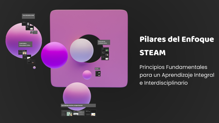 Pilares del Enfoque STEAM by Gisele Colombo on Prezi