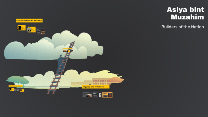 Asiya bint Muzahim by Mukhabbat Rakhimova on Prezi