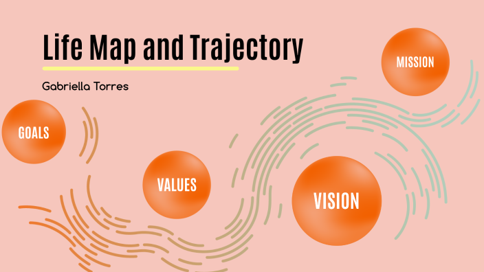 Life Map and Trajectory by Gabriella Torres on Prezi