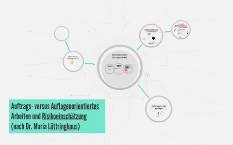 Ressourcenorientierte Kollegiale Beratung als Methode zur Ri by Carina ...