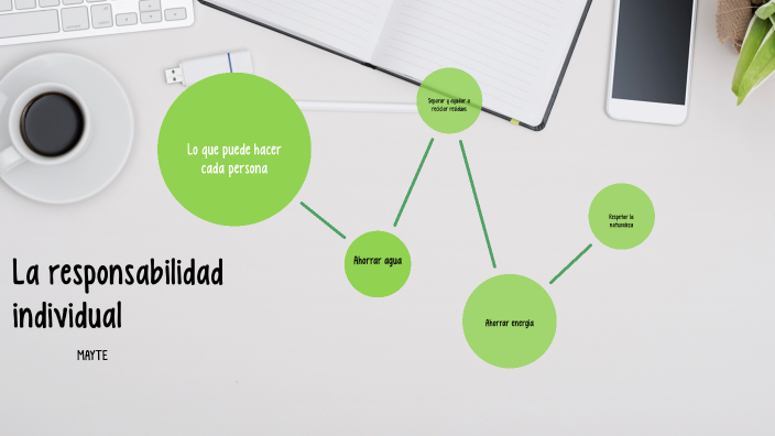 La responsabilidad individual by cpr argallon on Prezi