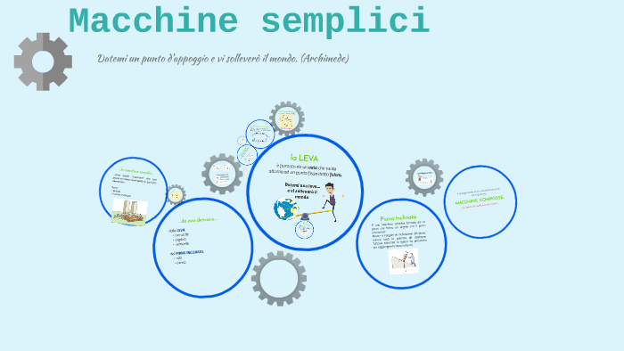 Macchine semplici by Luca Hanna on Prezi