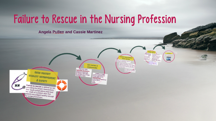 Failure to Rescue in the Nursing Profession by Angela Pullen on Prezi