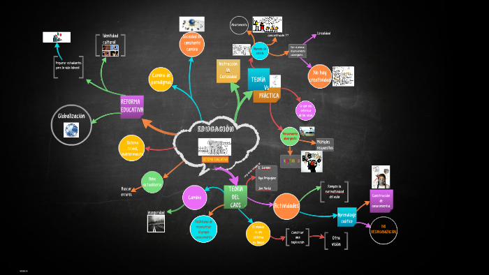 Mapa mental by Jorge Medina on Prezi Mapa mental by Jorge Medina on Prezi