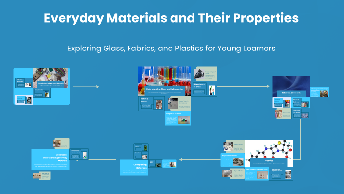 Everyday Materials and Their Properties by Robin Holmes on Prezi