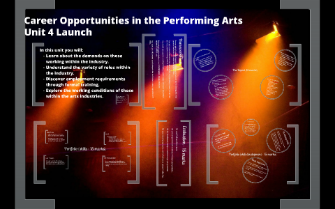 Unit 4: Employment Opportunities in the Performing Arts by Jonny Hate ...