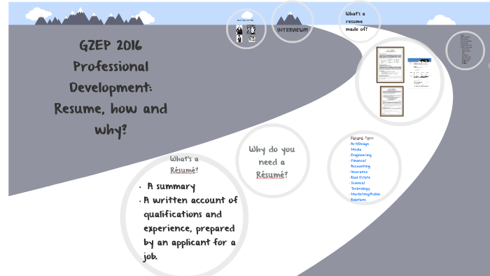 GZEP Professional Development: Resume by DOEELEG FELLOW on Prezi