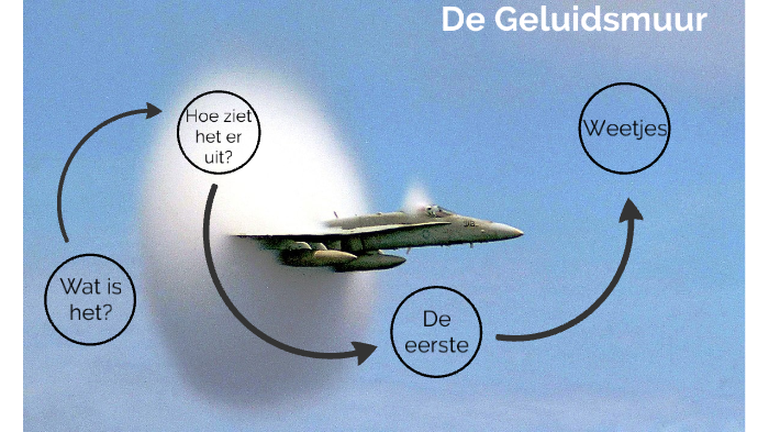 De Geluidsmuur by Boyd Bulcaen on Prezi