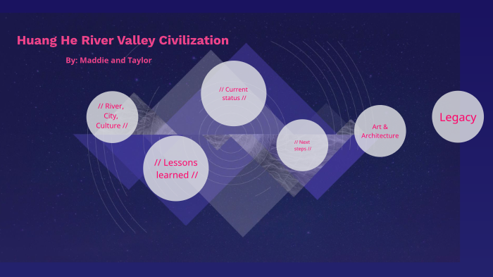 Huang He River Valley Civilization by Maddie Bystrom on Prezi