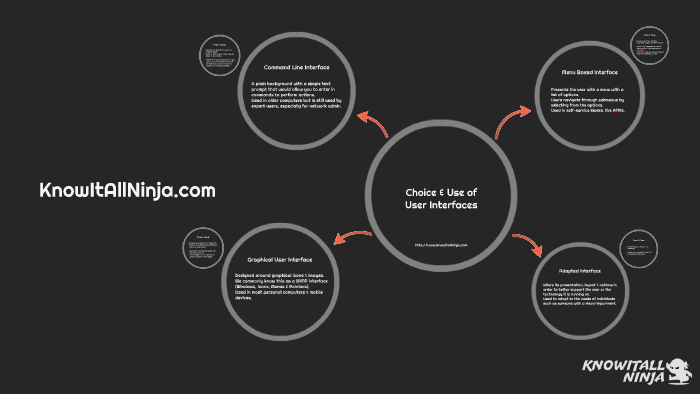 Choice & Use of User Interfaces by KnowItAll Ninja on Prezi