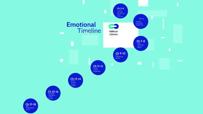 Emotional Timeline by Kathryn Carlson on Prezi