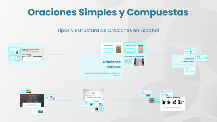 Oraciones Simples y Compuestas by Masiel Rodriguez on Prezi