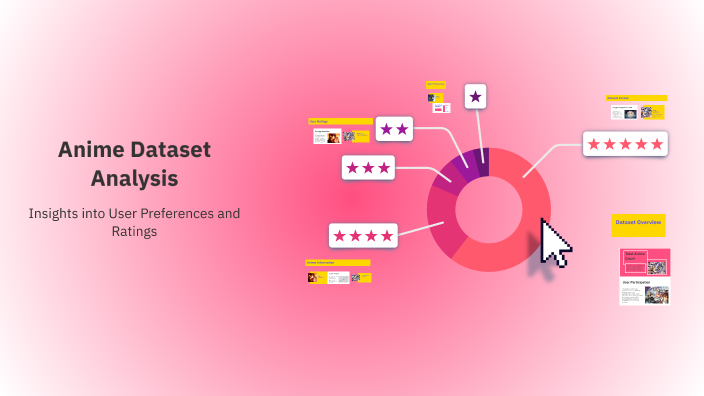 Anime Dataset Analysis by Hayat Iskander on Prezi