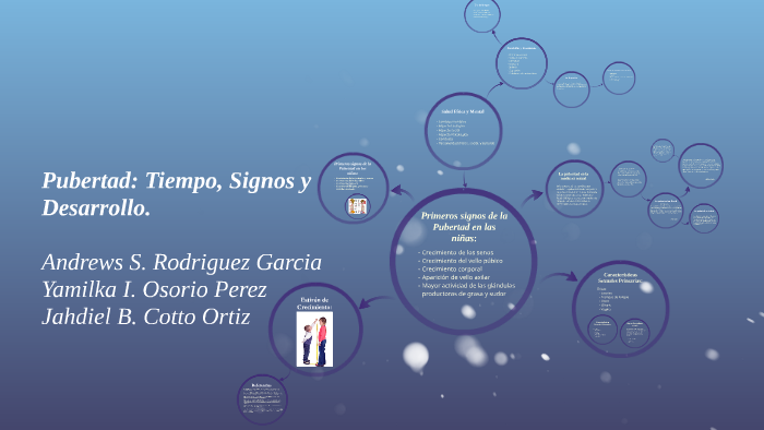 Topic Signos de la Pubertad: by Andrews Rodriguez on Prezi