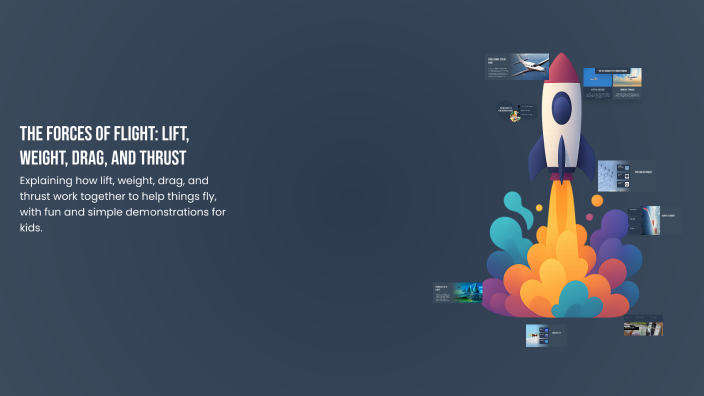The Forces of Flight: Lift, Weight, Drag, and Thrust by Simon Acosta on ...