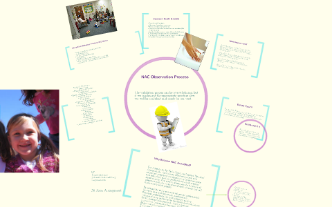 NAC Accreditation Observation by Lisa Lenyard on Prezi