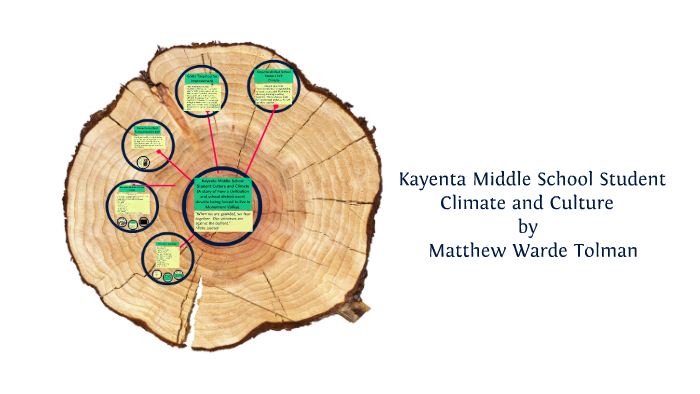 Kayenta Middle School Student Climate and Culture by Matthew Tolman on ...