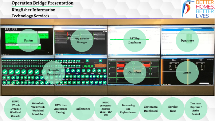 Ops bridge 1 by Rhys Matthews on Prezi